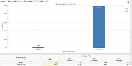 Trump, Faiz İndirimi Çağrısı Yaptı: Kripto Para İçin Olumlu mu?