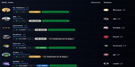 Токен Boop.fun падает на 90% после запуска, несмотря на большие перспективы