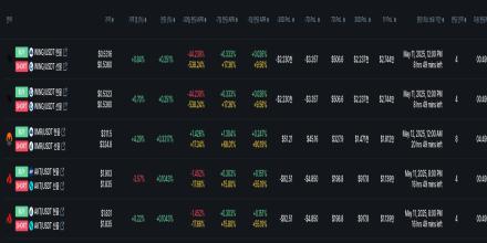[김프 리포트] HIFI, 펀딩비 차익 거래 전략 강세... 연간 수익 5만 달러 이상 기대