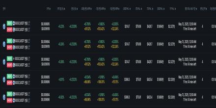 [김프 리포트] 최고 수익률 NULS, 연 16% 돌파…알트코인 펀딩비 수익 분석