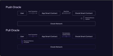 Как Pyth бросает вызов монополии на рынке финансовых данных