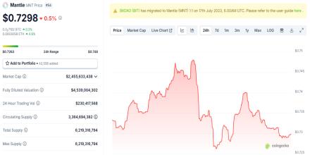 Bu Haftanın Öne Çıkan Kripto Haberleri: Mantle Entegrasyonu, Jupiter Duyurusu, GENIUS Yasası ve Daha Fazlası