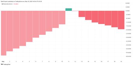 PI %50 Düştü – Trader’lar Daha Fazla Düşüşe Hazırlıklı Olmalı