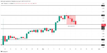 [이주에 주목할 알트코인] MKR, TRUMP, FLOKI