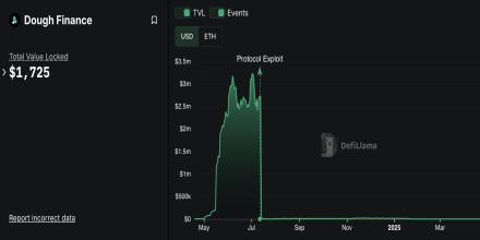 WLFI 창립자, 이전 프로젝트서 해킹당한 후 고객에 ‘모르쇠’ 전력 논란