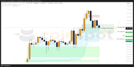 Прогноз по Bitcoin (BTC): ключевые уровни для входа в лонг на 26 мая 2025