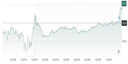 Nvidia Kazançları Piyasayı Salladı: Yapay Zeka Coin’leri İçin Sırada Ne Var?