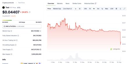 Кит обрушил цену TST после распродажи на $7 млн