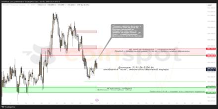 Прогноз цены Bitcoin (BTC) на 2-3 июня: боковой диапазон и условия для прорыва