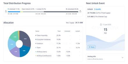 Три разлока токенов, которые состоятся в этом июне