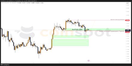 Прогноз цены SUI на 4 июня: рынок у критической зоны