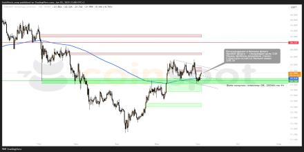 Прогноз цены ENS: консолидация в бычьем флаге и потенциал роста