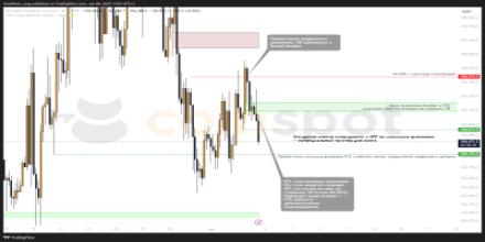 Прогноз цены BTC на 5 июня: смена структуры на бычью