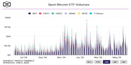 K33 предупреждает о возможной волатильности в июне — на фоне тарифов Трампа и обсуждения «красивого законопроекта»