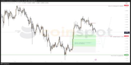 Прогноз цены SUI на 5-7 июня: фокус на поддержке и возврате ликвидности
