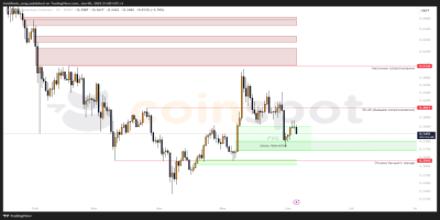 Прогноз цены ARB на июнь: тест ключевых уровней поддержки
