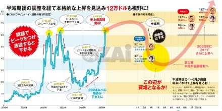 なぜビットコインは下落するのか?初心者でもわかる価格変動の理由と対策