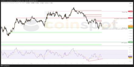 Прогноз цены FARTCOIN на выходные 7-9 июня
