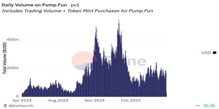 En medio de la mutación del hype por las memecoins, MEXC Launchpad apuesta por la calidad sobre el caos