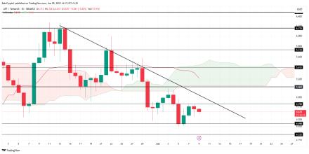 3 Altcoins to Watch in the Second Week of June 2025