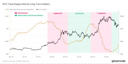 ビットコイン長期保有者が過去最高記録更新 - 強気相場の新たなシグナルを読み解く