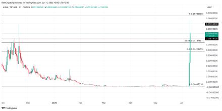 Какие альткоины в тренде сегодня — 11 июня