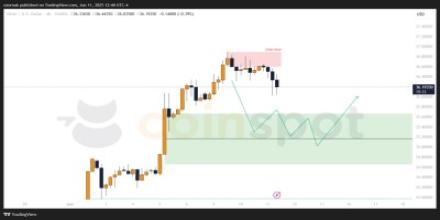 Прогноз по XAG/USD на 12 июня: коррекция развивается, цена движется к поддержке