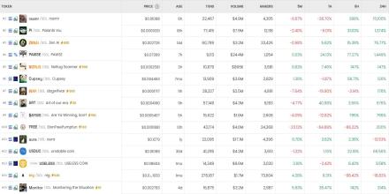 [DEX 리포트] rasmr 1만4417% 급등…AB·BR·SERAPH 거래 활발