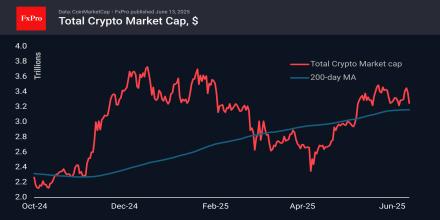 【市場分析】アルトコイン主導の大幅下落！イーサリアム・ソラナが示す仮想通貨市場の構造変化