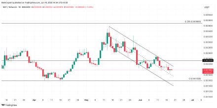 Почему эти альткоины в тренде сегодня — обзор от 19 июня