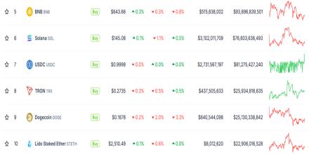 TRON вырывается вперёд: как TRX обогнал Dogecoin и готовится к IPO