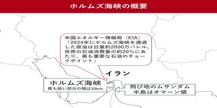 ホルムズ海峡封鎖と原油価格への影響