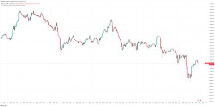 Bitcoin Bounces to $102K but Crypto Market Tensions Remain (Market Watch)