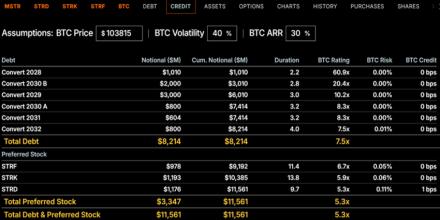 Amerikan Konut Kredileri Bitcoin Destekli İpotekleri Benimseyecek | ABD Kripto Haberleri