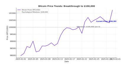 【2025年6月最新】ビットコイン106,000ドル台で安定推移！地政学的リスクを乗り越え機関投資家主導の新時代へ