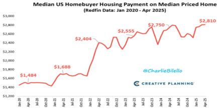 0,1 Bitcoin Yeni Amerikan Rüyası mı? CZ, Saylor ve Pulte Öyle Düşünüyor