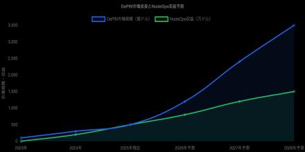 【2025年6月最新】NodeOps ($NODE) 完全解説：収益性実証済みDePINプラットフォームの革新と投資戦略