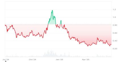 ChatGPT’ye göre temmuz ayında satın alabileceğiniz 5 altcoin