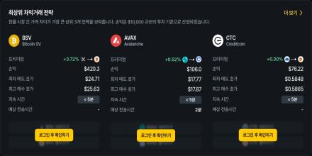 [김프 리포트] BSV 3.72% 차익기회…암호화폐 해외-국내 거래소 간 프리미엄 포착