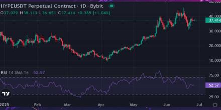 Eylül 2025’e Kadar 1000 Kat Büyüme Potansiyeli Taşıyan, Temmuz Ayında Biriktirilecek En İyi 5 Yüksek Potansiyelli Altcoin