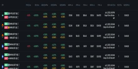 [김프 리포트] 연 172% 수익 기회 STMX 펀딩비 차익거래 전략 주목
