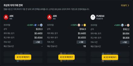 [김프 리포트] ARK·LEVER 차익거래 주목…최대 67% 프리미엄 발생
