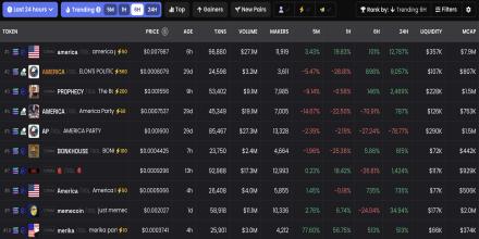 Илон Маск создаст партию «Америка»: как отреагировал крипторынок