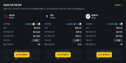 [김프 리포트] 7월 7일 암호화폐 차익 거래 TOP5 분석…SOON·SOL·AERGO 수익 기회 주목