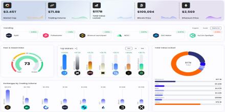 [크립토 한컷] ODDZ 103% 급등, 수이 7.32배 ROI