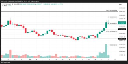 Temmuz’un İkinci Haftasında İzlenecek 3 CoinGecko Top Gainer