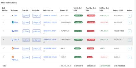 Herkes PI Fiyatının Düşmesini Bekliyor—Ancak Gizli RSI Farklılığı Sürpriz Bir Tersine Dönüşe İşaret Ediyor