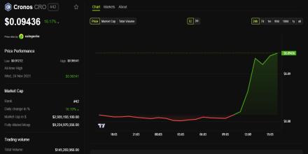 Trump’ın Truth Social’ı 5 Token’lı Mavi Çip Kripto ETF Başvurusu Yaptı