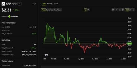 XRP Fiyatı Neden Sıkıştı? Analist Merkezi Kontrole İşaret Ediyor