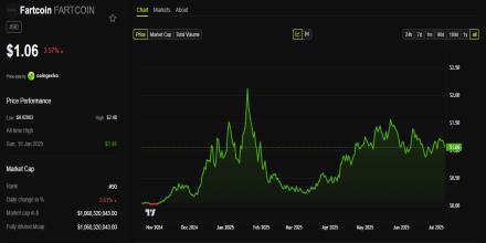 몇 시간 만에 250만달러 펀딩…밈코인 런치패드 앱의 또 다른 면모?